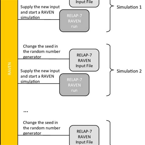 sampling scheme of the input space for iterate simulations download