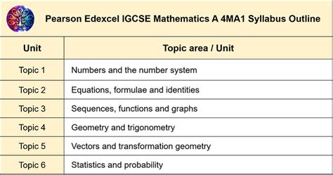 Pearson Edexcel Igcse Mathematics A Ib Learning Star