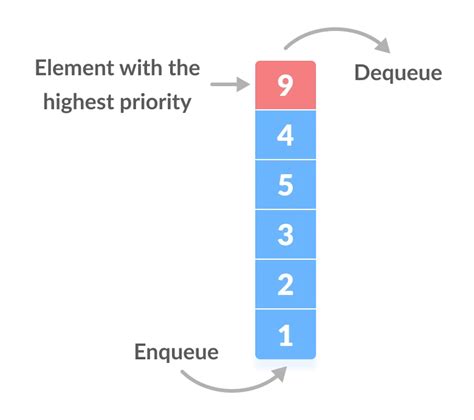 [ds] data structure for algorithm