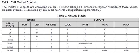 DS90UB934 Q1 Input Output States Static Active Criteria Interface Forum Interface TI E2E