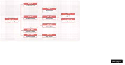 React Orgchart Demo Forked Codesandbox React Orgchart Demo Forked Codesandbox