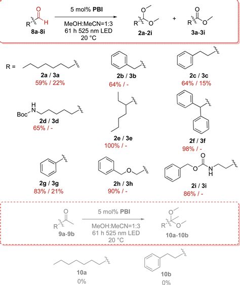 Photocatalytic Synthesis Of Acetals And Ketals From Aldehydes And Silylenolethers Without The