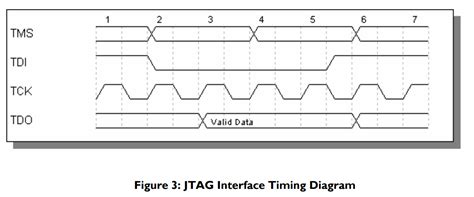 jtag tms