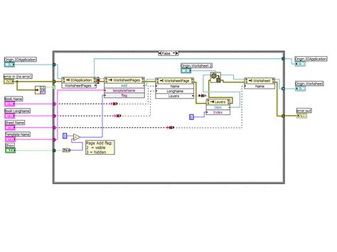 what is the general problem with this originlab vi ni community