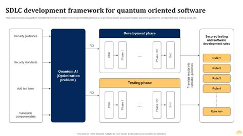 Sdlc Development Framework For Quantum Ai Fusing Quantum Computing With