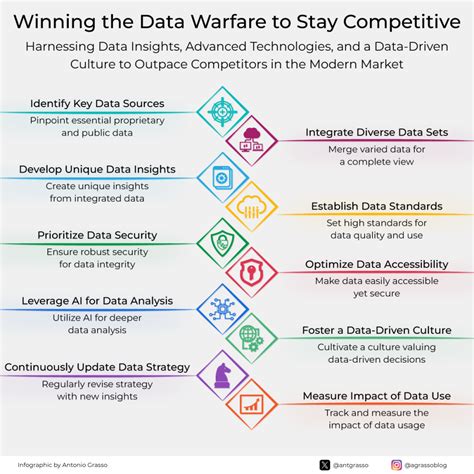 How To Measure The Success Of Data Governance Program By William Tc Medium