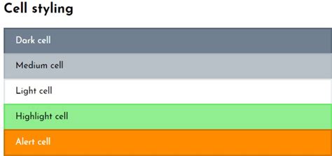 Responsive Tables With Css And Html Or Wordpress