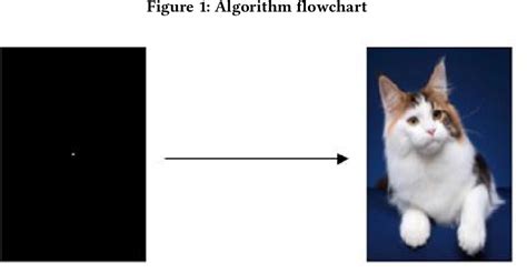 Figure 2 From The Design Of Rotation Symmetric Gaussian Low Pass Filter Rsglpf And Its