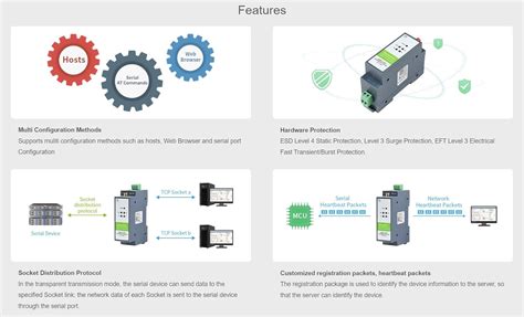 Waveshare RS485 To WiFi Ethernet Module Rail Mount Philippines Ubuy