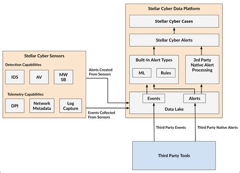 detection and correlation overview