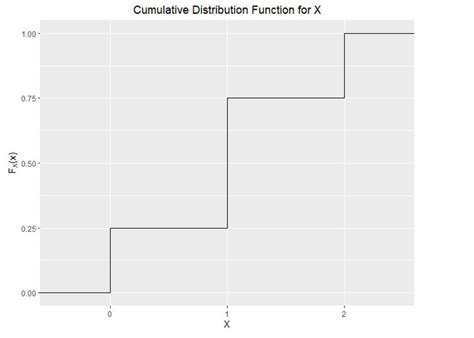 Understanding Random Variable In Statistics