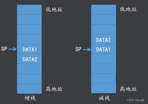 lv9 arm体系结构与接口技术 5 10 arm指令 arm 取指令 interface csdn博客