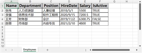 国产化excel处理组件spirexls教程：使用 C 从数据库导出数据到 Excel（含 Sql 示例） It开发者笔记 博客园