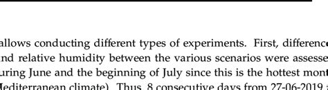 FLIR Vue Pro R Thermal Camera And Main Technical Characteristics Download Scientific Diagram