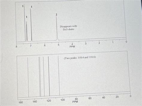 Solved 5 10 Points Determine The Structure Of The Unknown