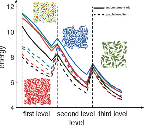 figure 1 from clustered vector textures semantic scholar