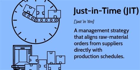 The Pros And Cons Of Implementing A Just In Time JIT Logistics Strategy The Logistics Times