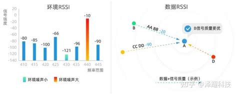 物联网无线数传模块的三个常见功能,少了它们还真不行 知乎 物联网无线数传模块的三个常见功能,少了它们还真不行 知乎