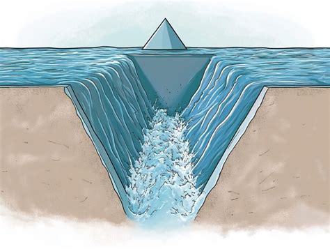 Difference Between Notch And Weir In Fluid Mechanics Ifdiff