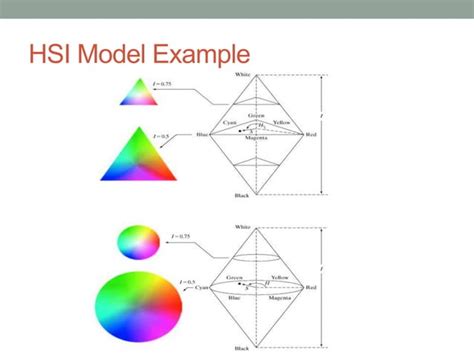 hsi model in color image processing