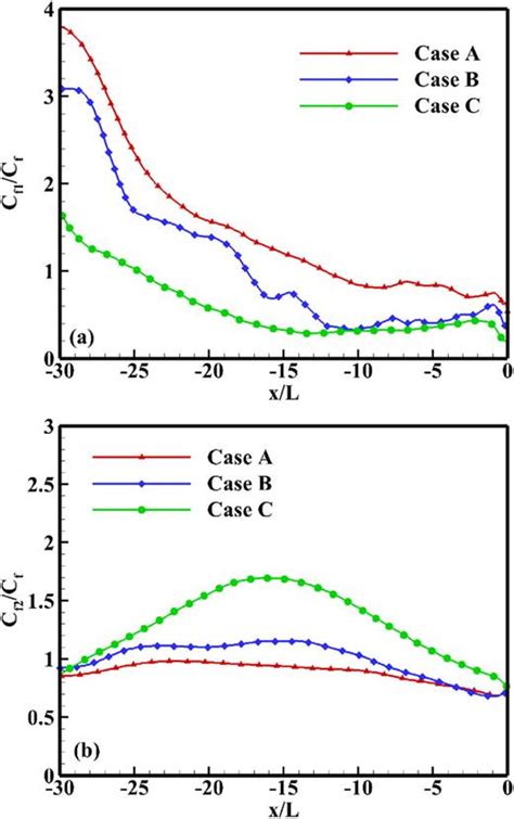 Large Eddy Simulation Of A Hypersonic Turbulent Boundary Layer Over A Compression Corner Aip