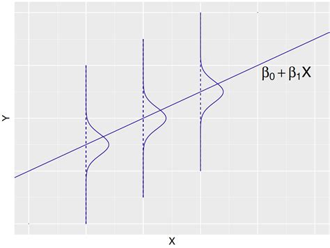Chapter 11 Simple Linear Regression Probability And Bayesian Modeling Chapter 11 Simple Linear Regression Probability And Bayesian Modeling