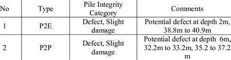 Summary Location And Size Of Defects Using PDA Test Download Scientific Diagram