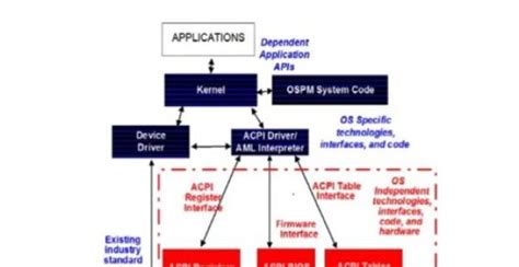 继 x86、arm64 之后，龙芯自主架构中断模型成为 acpi 国际标准 腾讯新闻