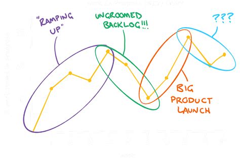 How To Actually Get Started With Wip Limits Quirk Consulting