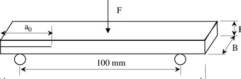 Essai End Notched Flexure Enf L Download Scientific Diagram