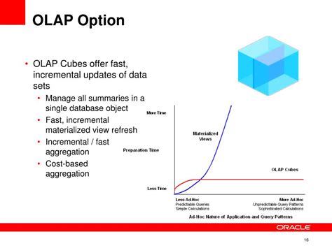 Ppt Enhancing The Performance And Analytic Content Of The Data