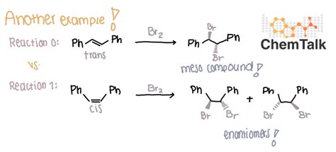 Stereoselective Vs Stereospecific Reactions Chemtalk