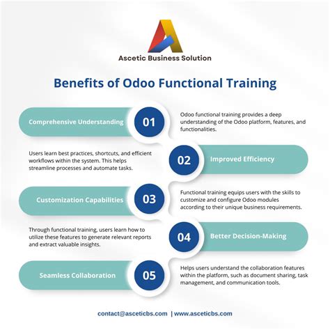 Kinjal Kachhela On Linkedin Odootraining Training