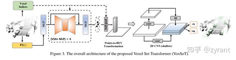 Cvpr2022 Voxel Set Transformer A Set To Set Approach To 3d Object Detection From Point Clouds 知乎