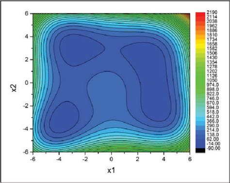Figure 1 From Kriging Based Optimization Design For A New Style Shell With Black Box Constraints