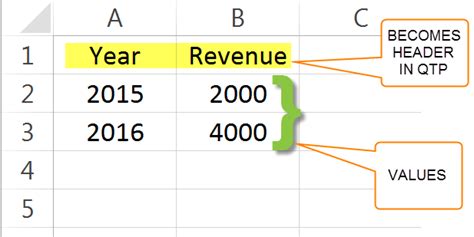 How To Import Read Change Data From EXCEL In QTP UFT