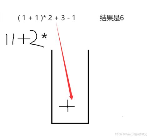 嵌入式全栈开发学习笔记 数据结构（栈结构解决四则运算）嵌入式四则运算 Csdn博客