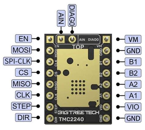 Running TMC2240 Stepper Motor Driver With Arduino Motors Mechanics Power And CNC Arduino