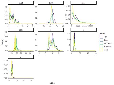 R Using Facets On Every Column With Color Grouping Stack Overflow