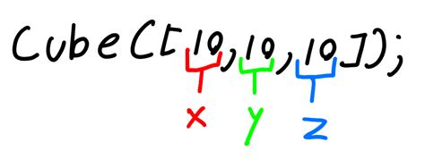 A Quick Introduction To OpenSCAD Evan Pratten