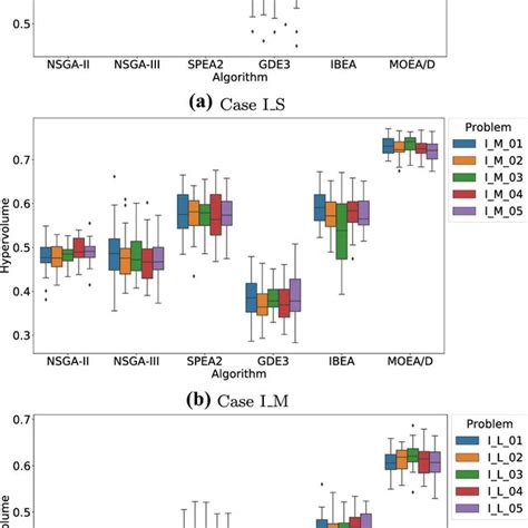 A Flexray Node B Software Architecture Download Scientific Diagram