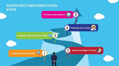 Agentforce Ai And Human Expertise For Financial Services