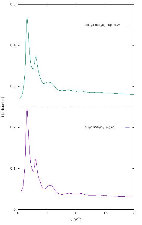 Diffusion