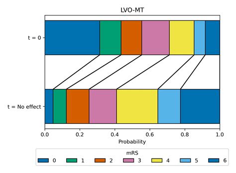 Summary And Outline — Samuel Stroke Audit Machine Learning 2