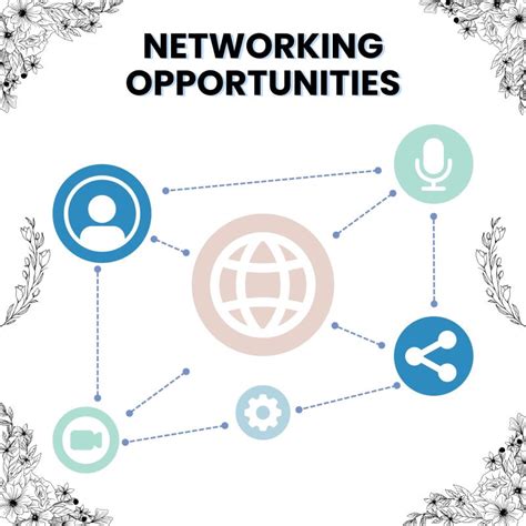 Nicki Allitt On Linkedin Networking Professionalgrowth Collaboration 25 Comments