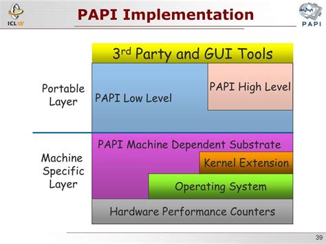 Ppt Using Performance Monitoring Hardware For Application Performance