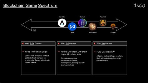 Autonomous Worlds 👾 By William M Peaster