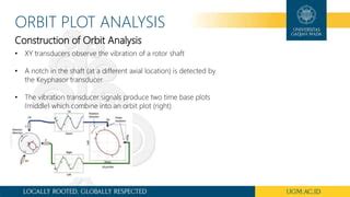 Orbit Plot Analysis PPTX