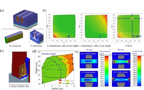Figure 2 From Machine Learning Technologies For Semiconductor Manufacturing Semantic Scholar