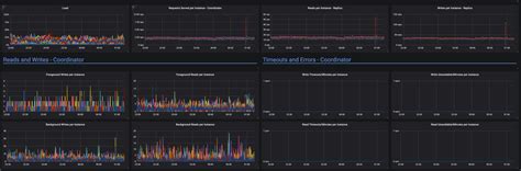 Scylla Crashes With `stdbadalloc` Error · Issue 6110 · Scylladb